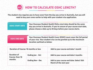 Understand your OSHC (Part 2) - OSHC STUDENTS